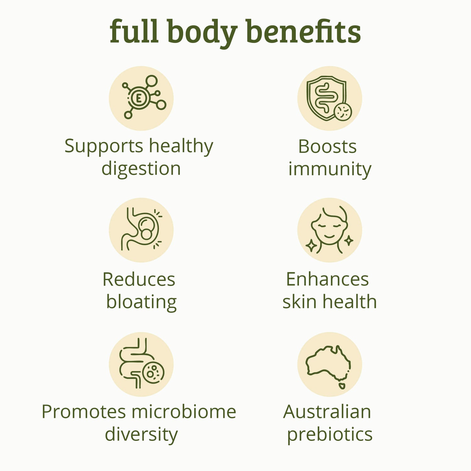 Gut Health Powder | Probiotic, Prebiotic Supplements Australia